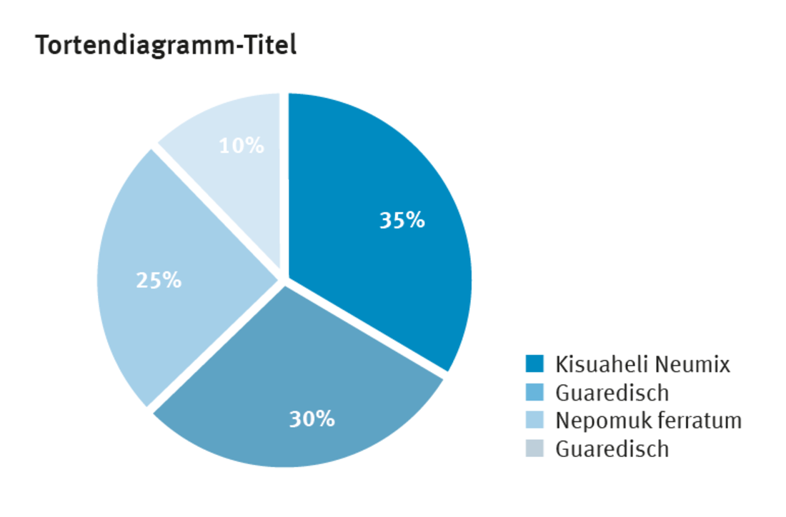 Tabellen und Diagramme | Markenwelt